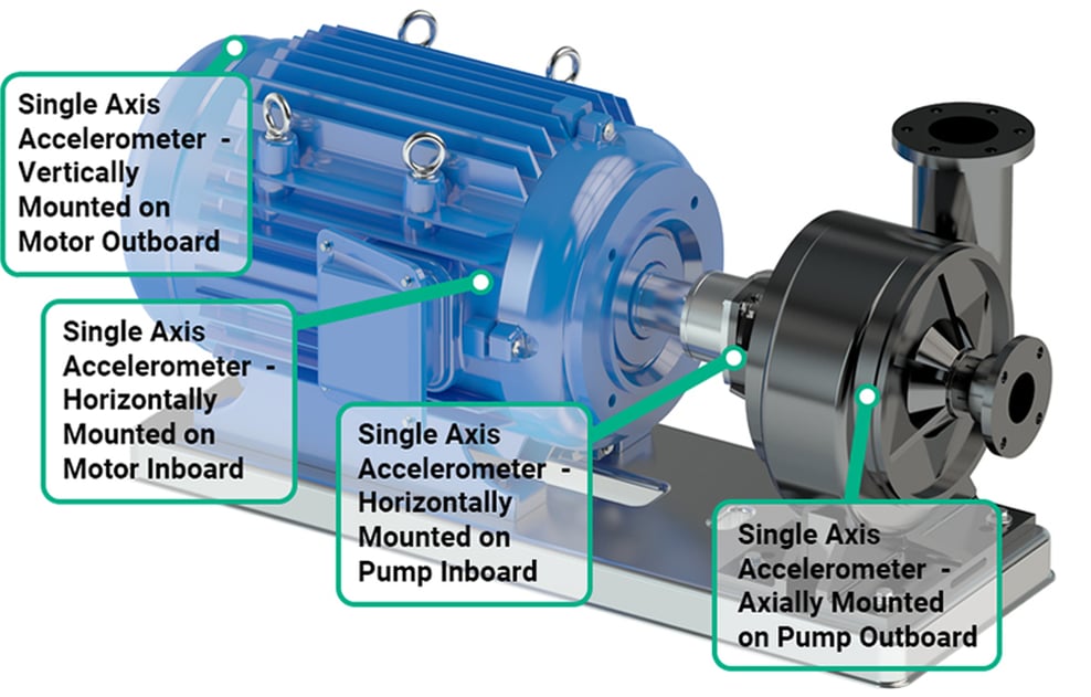 Automated Vibration Machine Monitoring